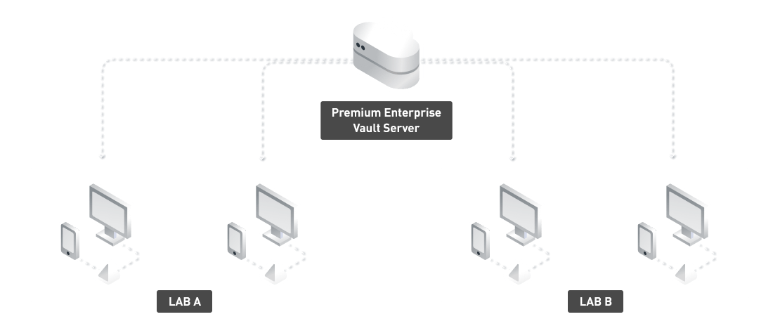 Premium - Cellebrite
