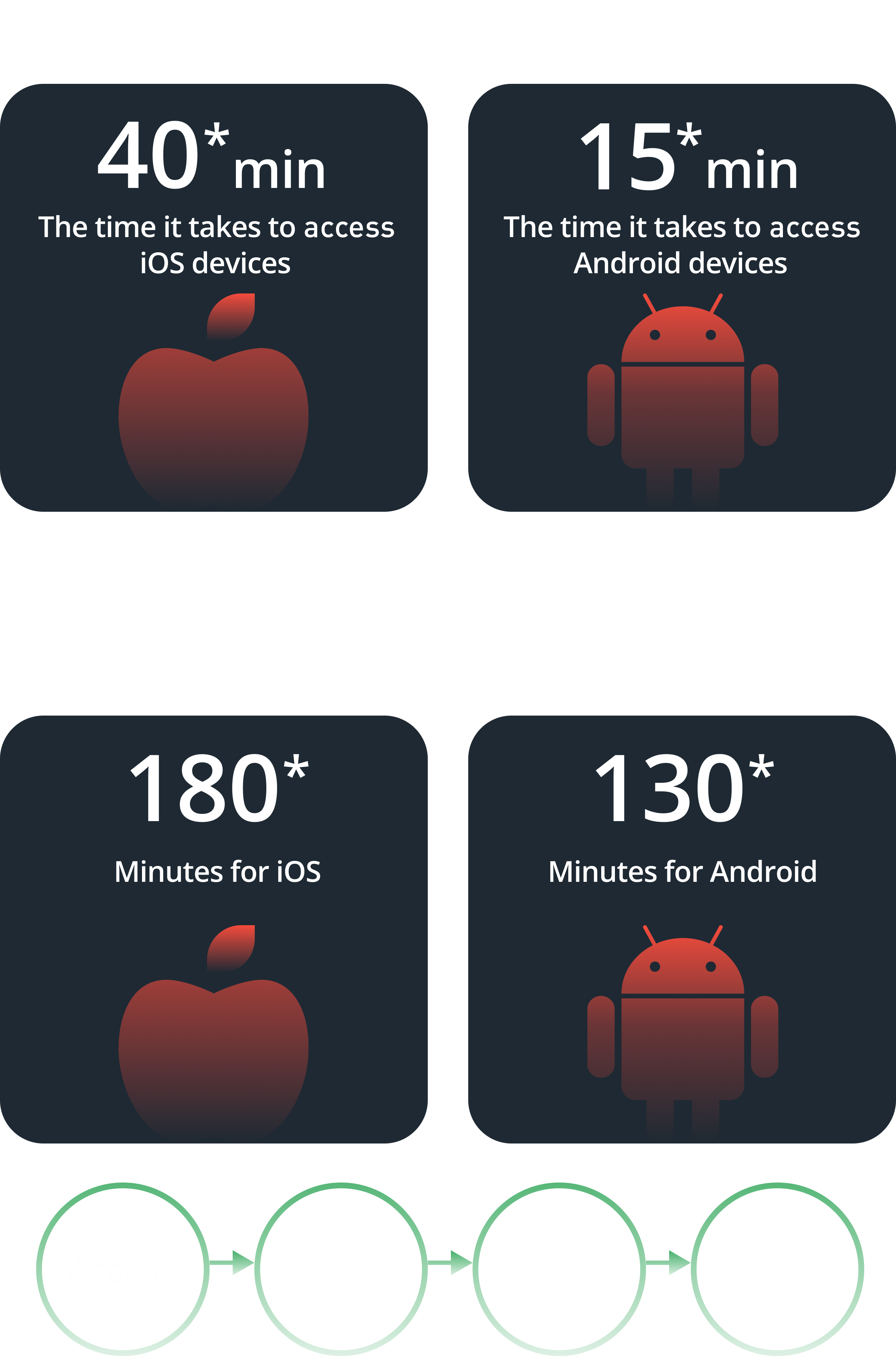Access Vital Digital Evidence Faster: Cellebrite Premium Takes Your ...