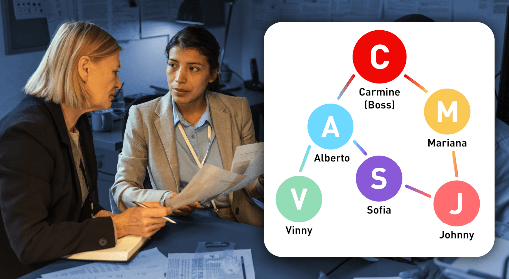 Intel Analyst - Cellebrite